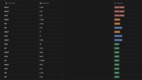 Need Help R DTU Delhi