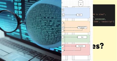 List General Programming Topics Curated By Kei Medium