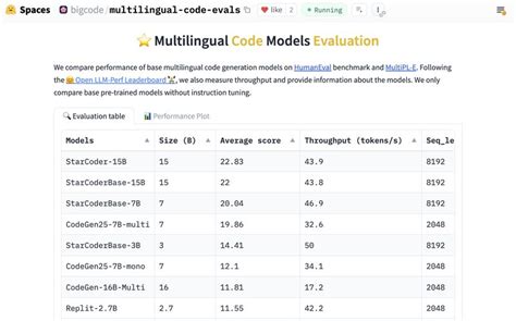 Clem Delangue 🤗 On Linkedin We Got A Code Model Leaderboard Courtesy