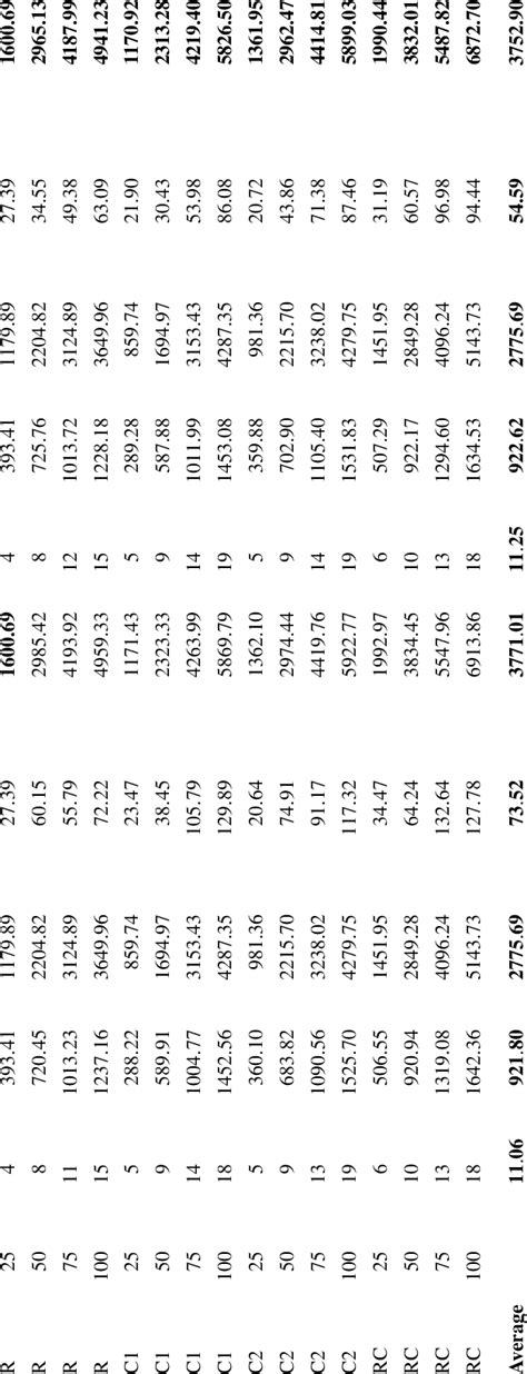 Comparison Between The Deterministic Solution Strategy And The