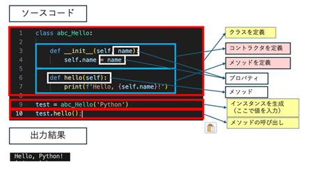 オブジェクト指向って何？｜アキヒコ