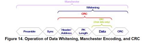 Encapsulating Mavlink Packets In Sik Payload Mavlink Ardupilot Discourse