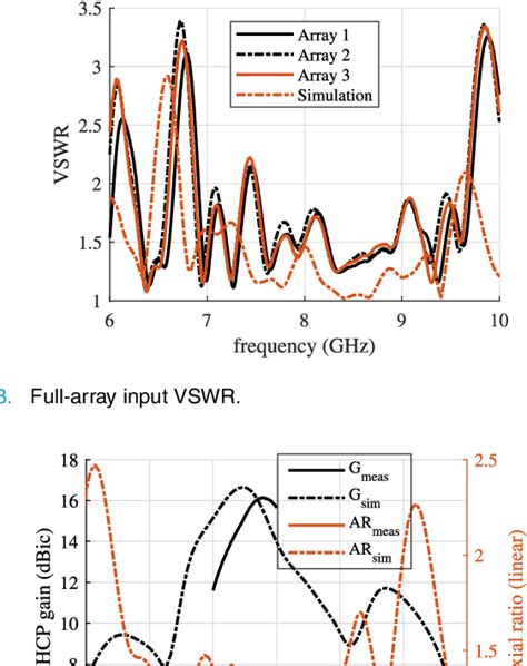 figure 1 from design methodology for single feed circularly polarized x