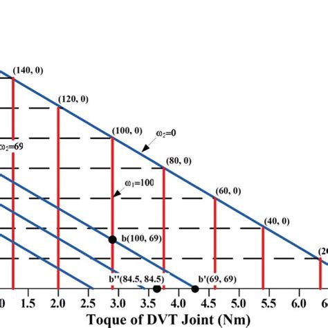 Control System Architecture Of The DVT Joint Download Scientific Diagram
