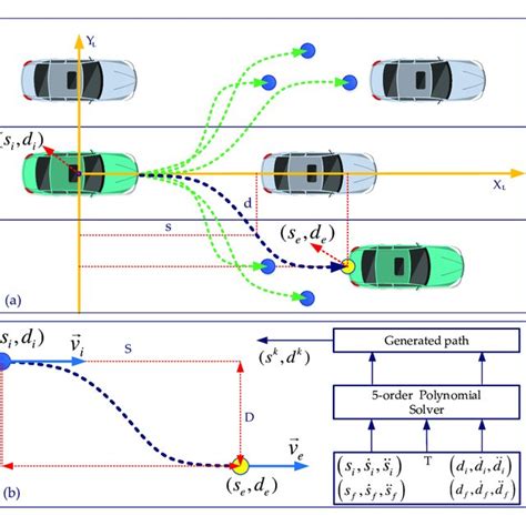A General Framework Of An Autonomous Driving System Which Is Composed