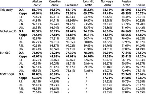 Accuracy Of The Four Impervious Areas Maps Using Validation Samples