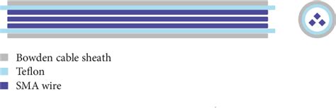 Figure 4 From New Design Of A Soft Robotics Wearable Elbow Exoskeleton Based On Shape Memory