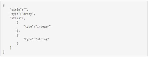 Azure Cosmosdbでjson Schema Validationを使ってjson検証してみる Nextscape Blog