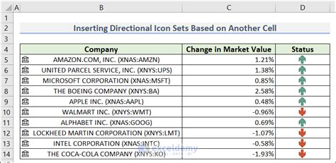 How To Use Conditional Formatting Icon Sets Exceldemy