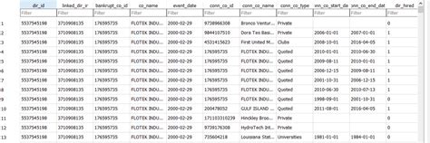 Sqlite Count Distinct With Three Column Groupings Ignores Last