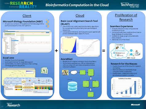 Client Cloud Computing For Research Microsoft Research