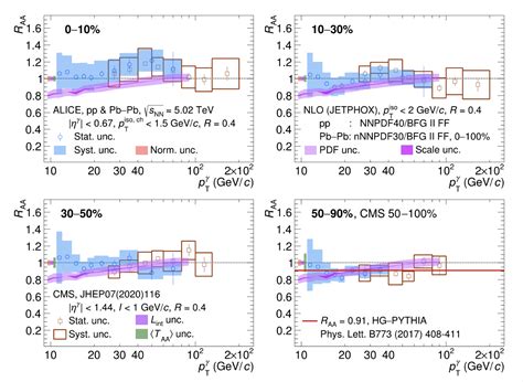 Isolated Photon Measurements In Pbpb Collisions With Alice Ep News