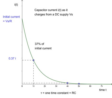 Rc Circuit Formula Derivation Using Calculus Hubpages