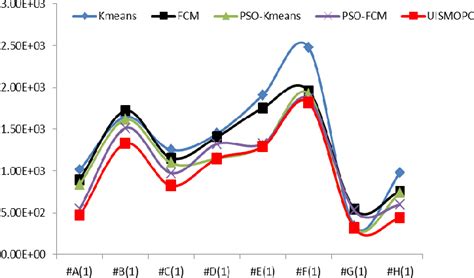 Figure 1 From An Improved Unsupervised Image Segmentation Method Based On Multi Objective