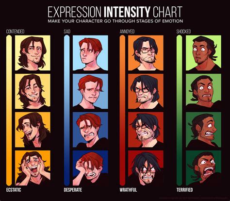 Meme Expression Intensity Chart By Mossygator On Deviantart