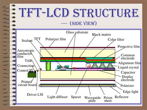 Ppt Tft Lcd Process Titan Tao Powerpoint Presentation Id3872726