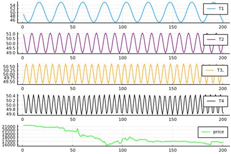 Github Robertpm0fourier Forecasting Timeseries Extracting Key