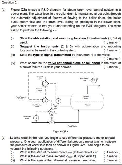 Solved Question A Figure Q A Shows A P ID Diagram For Chegg