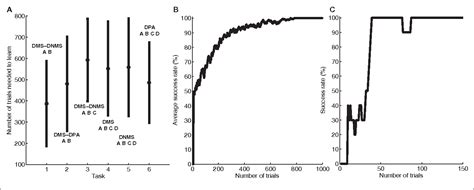 figure 2 from frontiers in computational neuroscience computational