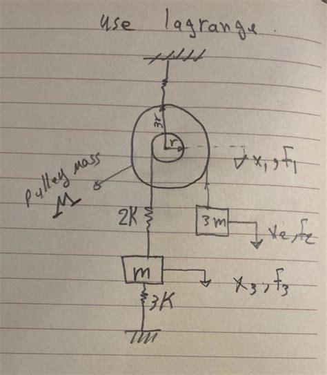 Solved Use Lagrange Chegg