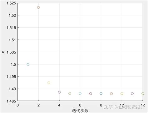 非线性方程组求解方法合集——高斯赛德尔迭代法 包含算法流程及代码 知乎