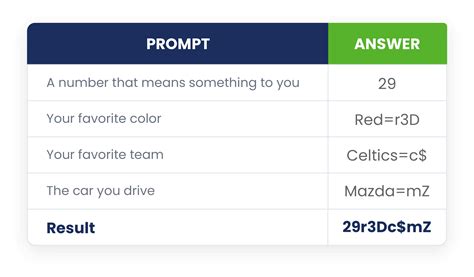 Password Strength Test I T Works