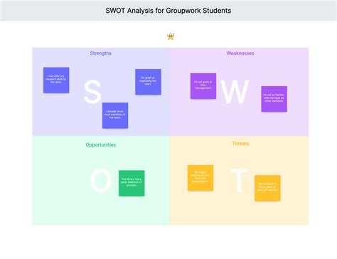 SWOT Analysis Examples For Students Free Template