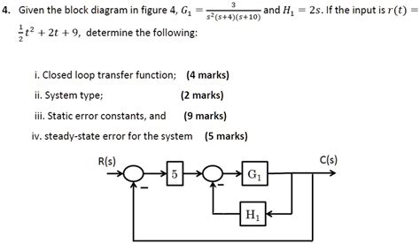 Solved 3 And H2s If The Input Is Rt 1 T2 2t 9 Determine The Following I Closed