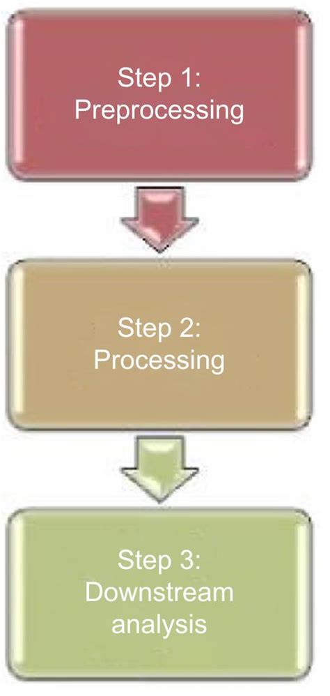 Generic Microbiome Analysis Pipeline