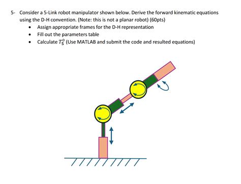 Solved 5 ﻿consider A 5 Link Robot Manipulator Shown Below