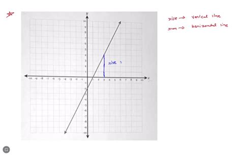 Solved Draw A Line Representing The Rise The Line State The And A