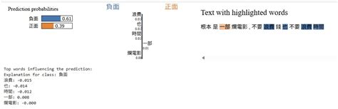 It Lab艾鍗學院技術blog 模型是根據句中的哪段話判斷分類結果