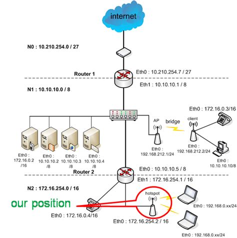 Setting Hotspot Tp Link Wireless Router ~ Lukmans Blog
