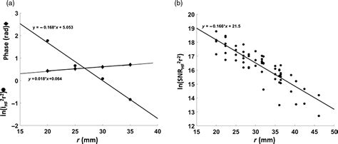 Differential Pathlength Factor In Continuous Wave Functional Near Infrared Spectroscopy
