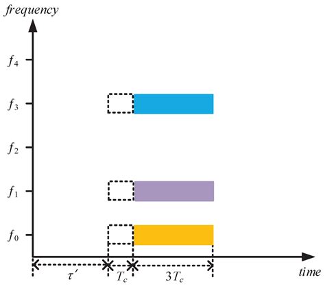 Remote Sensing Free Full Text Radar And Jammer Intelligent Game