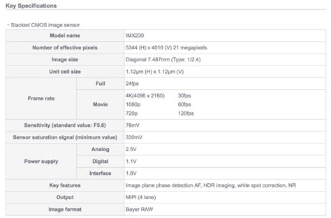 Another Sonys First Stacked Sensor With Plane Phase Detection Announced Sonyalpharumors
