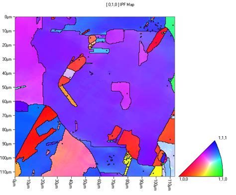 Do EBSD Experts Know Why Within A Grain The Highest Quality EBSD Pattern Normally Locating