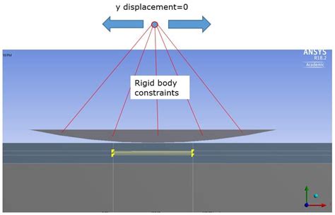 Structural Simulations With Both Flexible And Rigid Bodies — Ansys