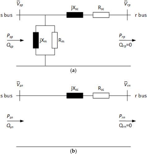 figure 1 from a new wind turbine generating system model for balanced