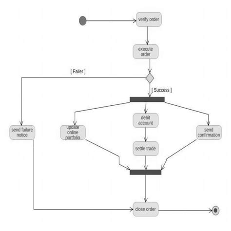 Flow Chart Multi Label Classification Classification Dataset V1