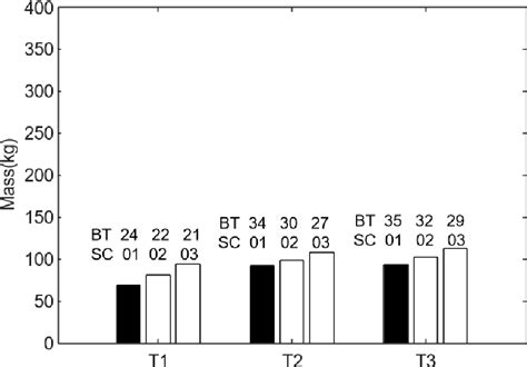 Figure 12 From Sizing Of Autonomy Source Battery Supercapacitor Vehicle With Power Required