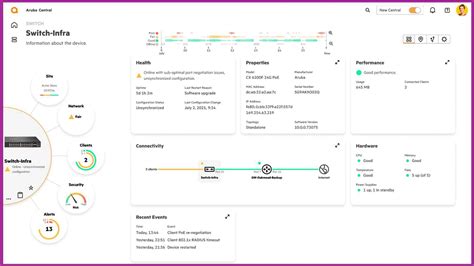 Network Management And Operations Hpe Asiapac