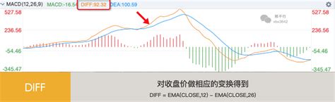 听说macd是技术指标之王？我们用python来验验成色python Macd 4种颜色 Csdn博客