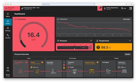 Home HMI Management System