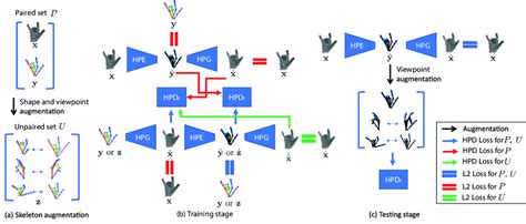 Baek Et Al S Gan Based Network Architecture In The Diagram
