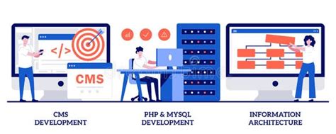 Cms Php And Mysql Development Information Architecture Concept With
