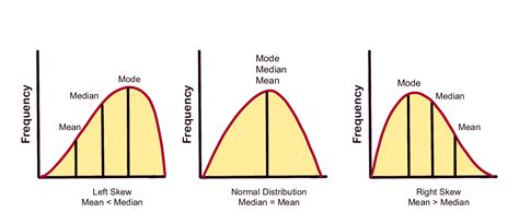 Median Statistics