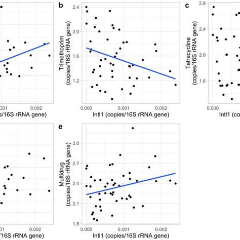 A The Total Relative Arg Concentration Of Each Antibiotic Class Download Scientific Diagram A The Total Relative Arg Concentration Of Each Antibiotic Class Download Scientific Diagram