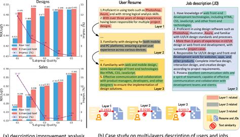 Figure 1 From Large Language Model With Graph Convolution For