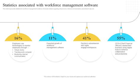 Implementation Of Information Statistics Associated With Workforce Management Software Strategy